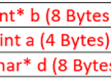 Size Of Struct In C Padding Alignment In Struct