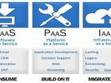 Services Of Cloud Computing