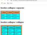 Difference Between Css Border Collapse Collapse And Border Collapse