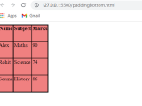 Css Padding Bottom Property