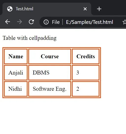 Html Apply Cellpadding And Cellspacing To Table With And Without - Premium Colorful Pattern Gallery - Desktop