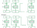 Cipher Block Chaining Cbc In Cryptography
