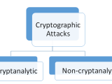 Introduction To Cryptography