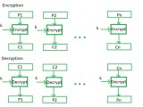 Electronic Code Book Ecb In Cryptography