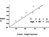 Simple Linear Regression In Data Science