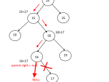 Deletion In Binary Search Tree Bst Includehelp