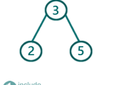 Insertion In A Binary Search Tree Set 2