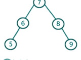 Introduction To Binary Search Tree Bst