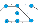 Prim S Minimum Spanning Tree