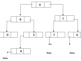 Threaded Binary Tree Data Structure
