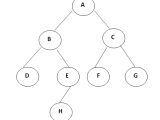 Threaded Binary Tree Data Structure