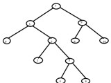 Traversal Technique For Binary Tree