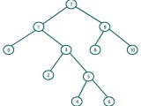 Inorder Traversal In Binary Tree Iteratively Without Recursion