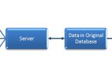Dbms Data Replication Schemes Advantages And Disadvantages Of Data