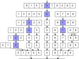 Complete Algorithm Of Quick Sort In Data Structure