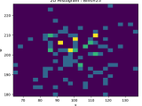 Plot 2 D Histogram In Python Using Matplotlib