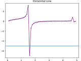 Adding A Horizontal Line In Python Plot
