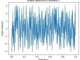 Python Angle Spectrum Using Matplotlib