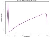 Python Angle Spectrum Using Matplotlib