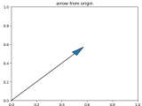 Python Arrow In Plotting