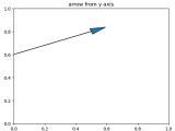 Python Arrow In Plotting