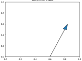 Python Arrow In Plotting