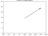 Python Arrow In Plotting