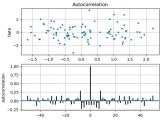 Python Autocorrelation Plot Using Matplotlib