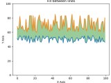 Python Autocorrelation Plot Using Matplotlib