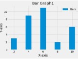 Python Create A Bar Chart Using Matplotlib Pyplot