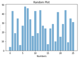 Python Bar Graph