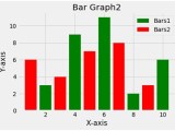 Python Create A Bar Graph Using Matplotlib Pyplot