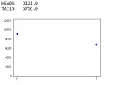 Python Program For Biased Coin Flipping Simulation