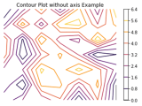 Python Contour Plot