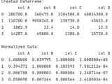Data Normalization In Pandas