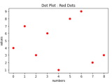 Python Dot Plot