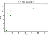 Python Dot Plot