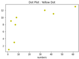 Python Dot Plot