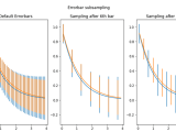 Drawing A Plot With Error Bars Using Python Matplotlib Yqbb