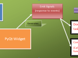 Pyqt Event Handling Mechanism Includehelp