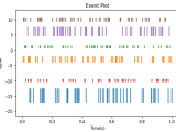 Python Eventplot Using Matplotlib