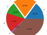 Python Explode In Pie Plot