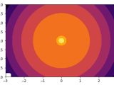 Python Filled Contour Plot With Gradient