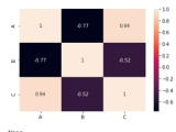 How To Get Plot Correlation Matrix Using Pandas
