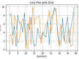Python Grid To The Plot Matplotlib Adding Grid Lines