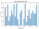 Python Grid To The Plot Matplotlib Adding Grid Lines