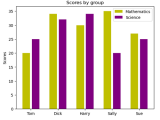 Matplotlib Grouped Bar Chart