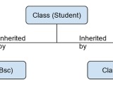 Example Of Hierarchical Inheritance In Python 2