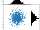 Python Scatter Plot And Interpolation Earthkiza