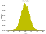 Python Histogram Plotting